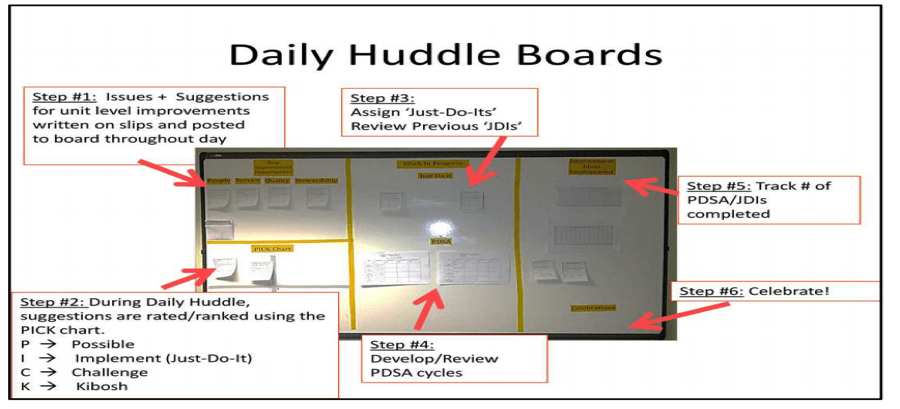 Are Your Team Meetings Getting Stale Try Using Huddle Boards are-your-team-meetings-getting-stale-try-using-huddle-boards